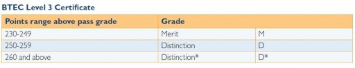 BTEC's and UCAS - Semester Learning & Development Ltd